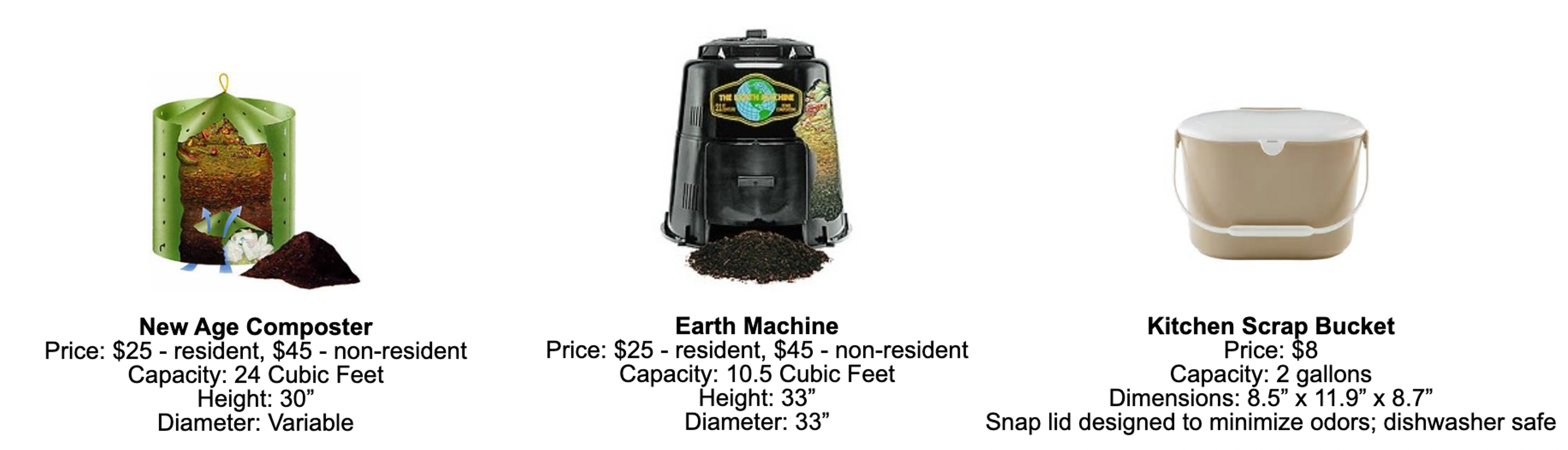 Reduce Waste by Composting